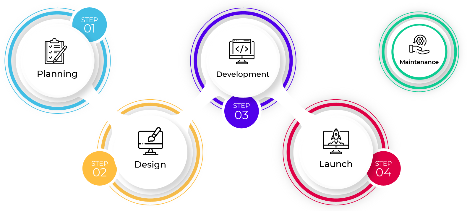 our process - Design Dex